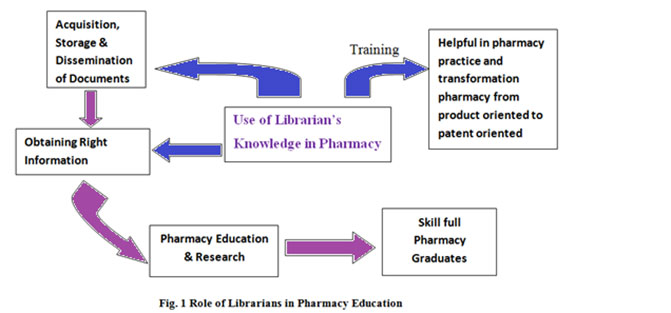 Library - Oriental College of Pharmacy